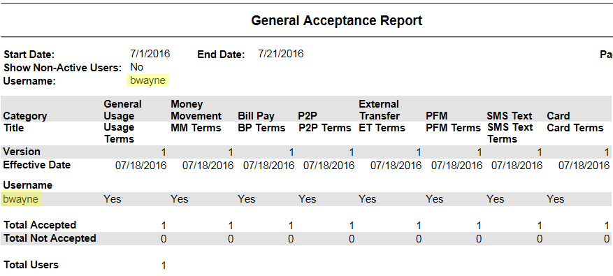 Terms Acceptance report